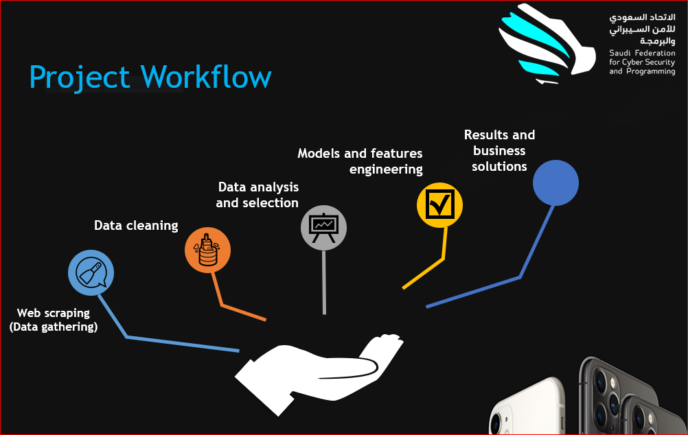 Bader Alafnan · Data Science and Machine Learning Blog