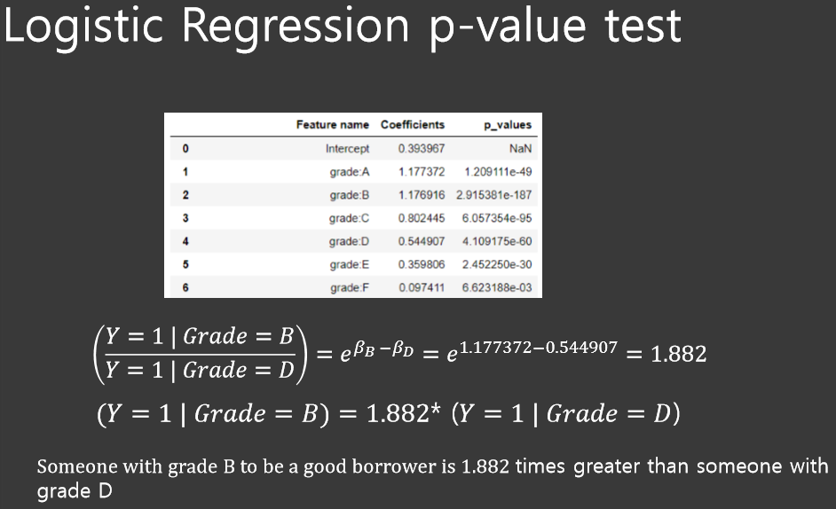 Project-03 Credit Risk Modeling using Classification Model in Python ...