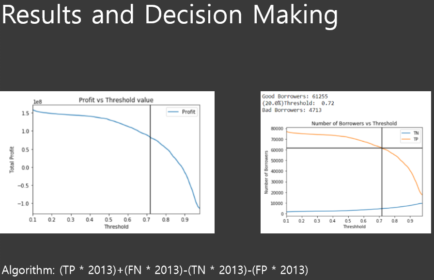 Project-03 Credit Risk Modeling using Classification Model in Python ...